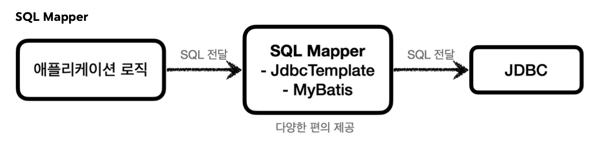 [Spring DB] 1.JDBC - Lim`s IT Blog
