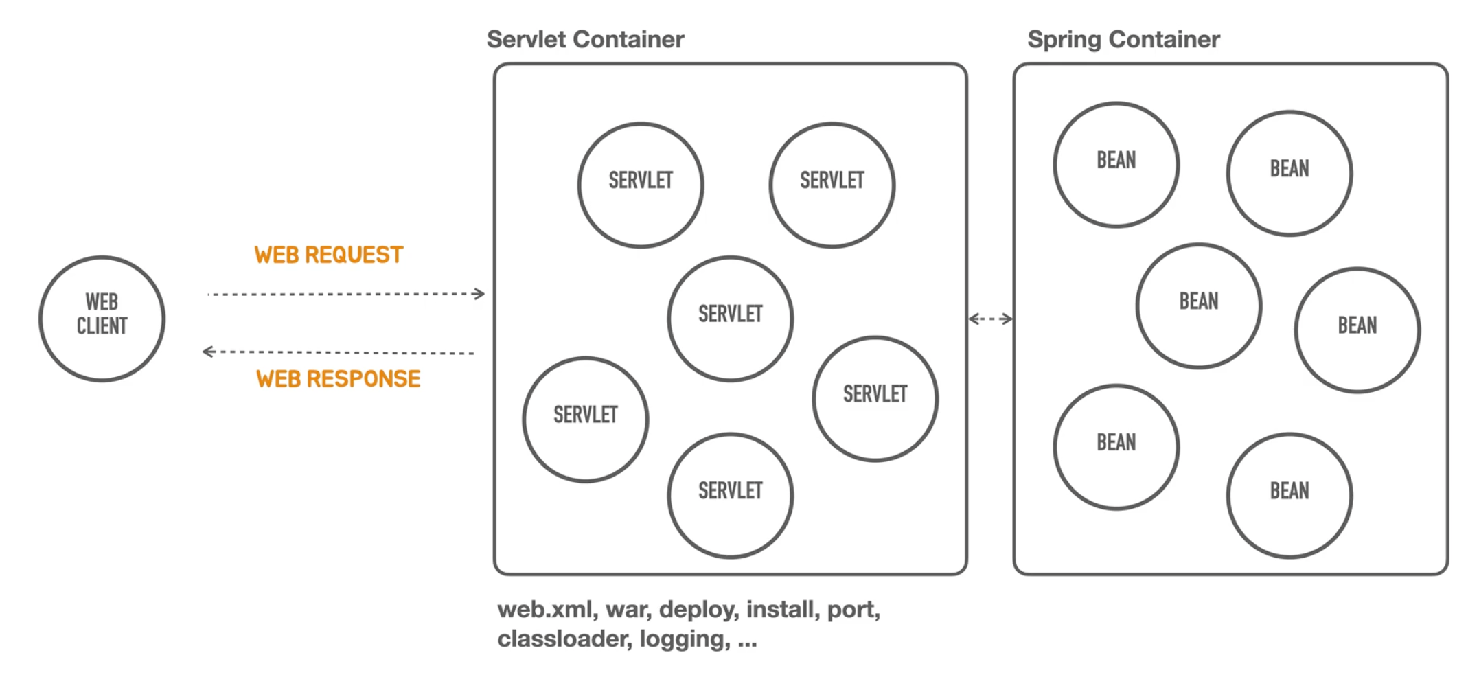 Spring Boot 1스프링 부트 핵심 개념 Lim`s It Blog