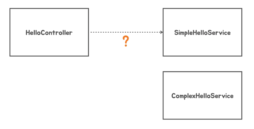 Spring Boot 1스프링 부트 핵심 개념 Lim`s It Blog
